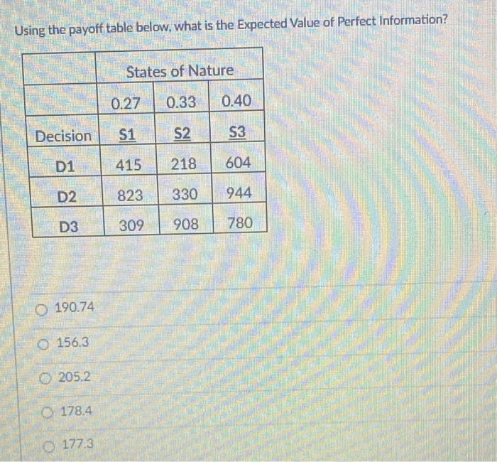 Solved Using the payoff table below, what is the Expected | Chegg.com