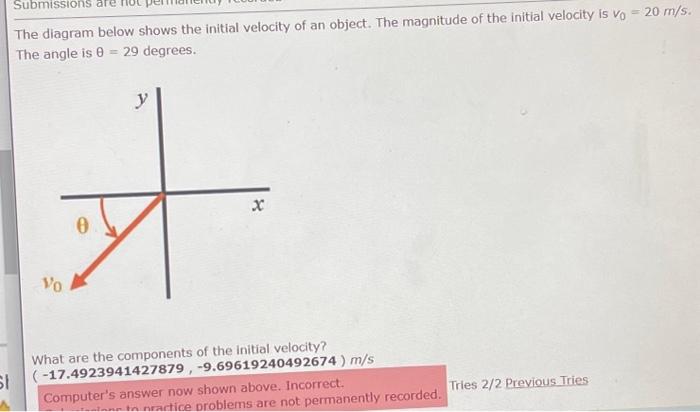 Solved The diagram below shows the initial velocity of an | Chegg.com