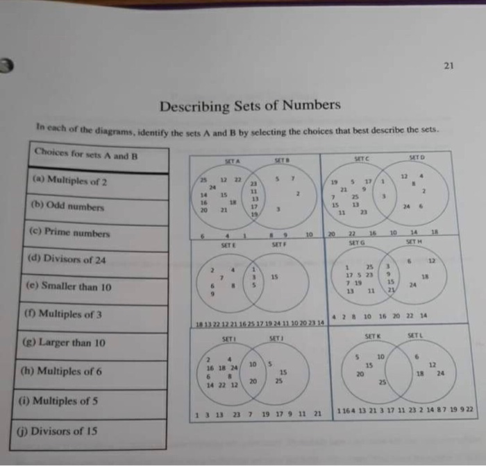 Solved 21 Describing Sets of Numbers In each of the | Chegg.com