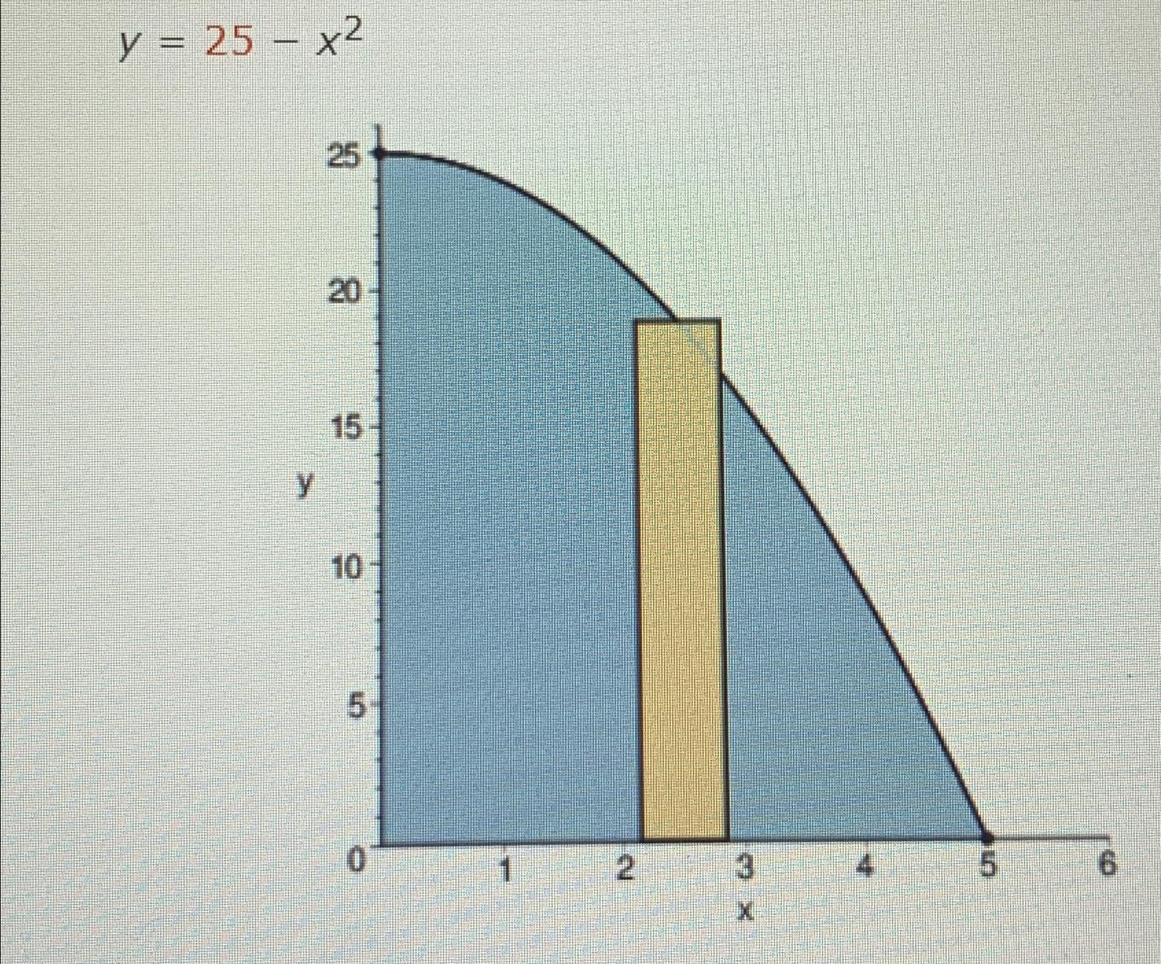 Solved y=25-x2 | Chegg.com