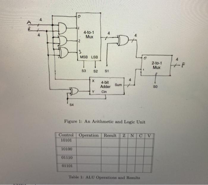 Solved 2. Consider the ALU shown in Figure ??. Calculate the | Chegg.com