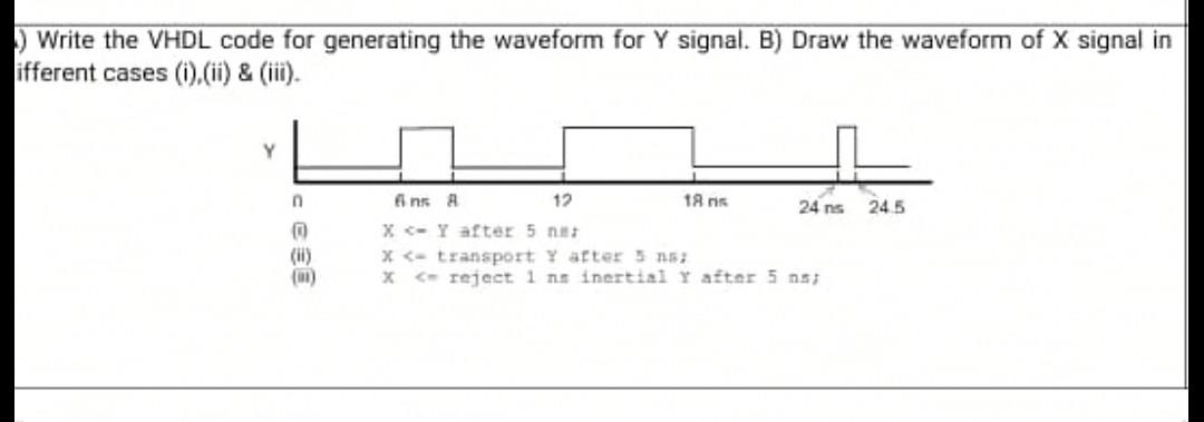 ) Write the VHDL code for generating the waveform for | Chegg.com