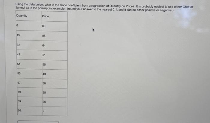 Solved Using the data below, what is the slope coefficient | Chegg.com
