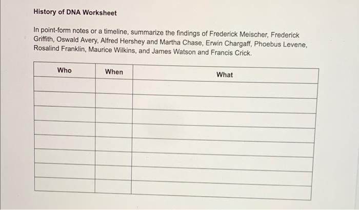 Solved History of DNA Worksheet In point-form notes or a | Chegg.com
