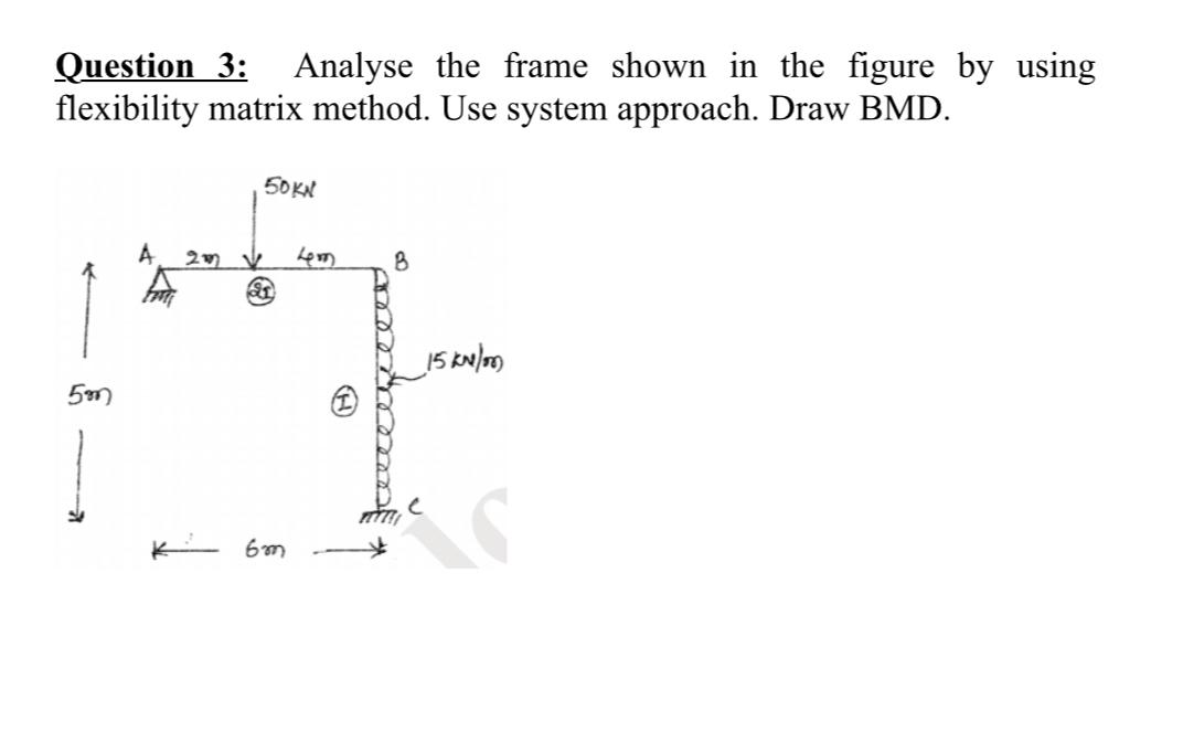 Solved Question 3: Analyse the frame shown in the figure by | Chegg.com