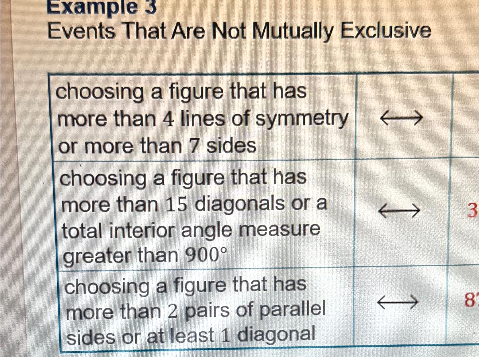 Solved Example 3Events That Are Not Mutually | Chegg.com