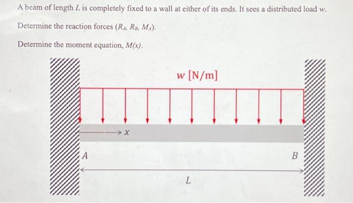 Solved A beam of length L is completely fixed to a wall at | Chegg.com