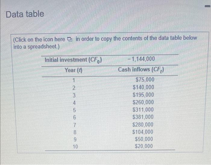 Solved Net present value Using a cost of capital of 16%, | Chegg.com