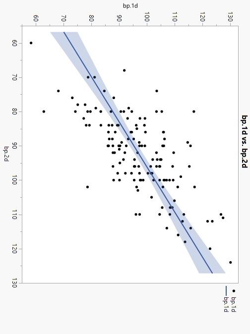 Solved Which of the two correlations are stronger, meaning | Chegg.com