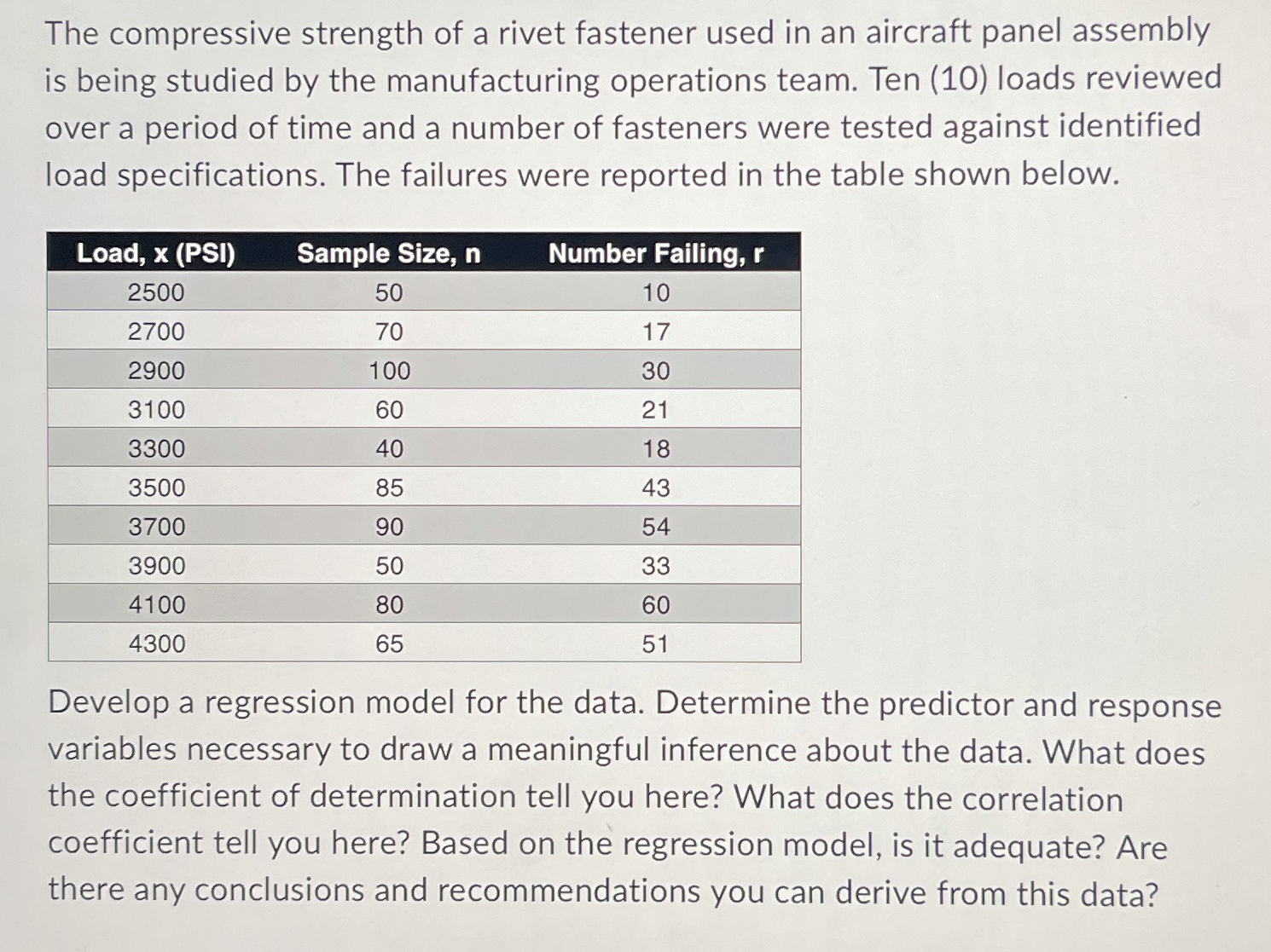 Solved The compressive strength of a rivet fastener used in | Chegg.com