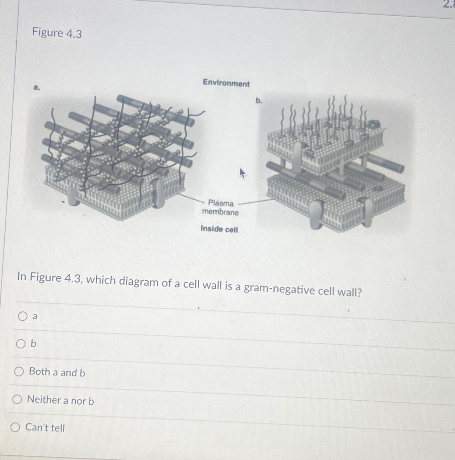Solved Figure 4.3a.EnvironmentIn Figure 4.3, ﻿which diagram | Chegg.com