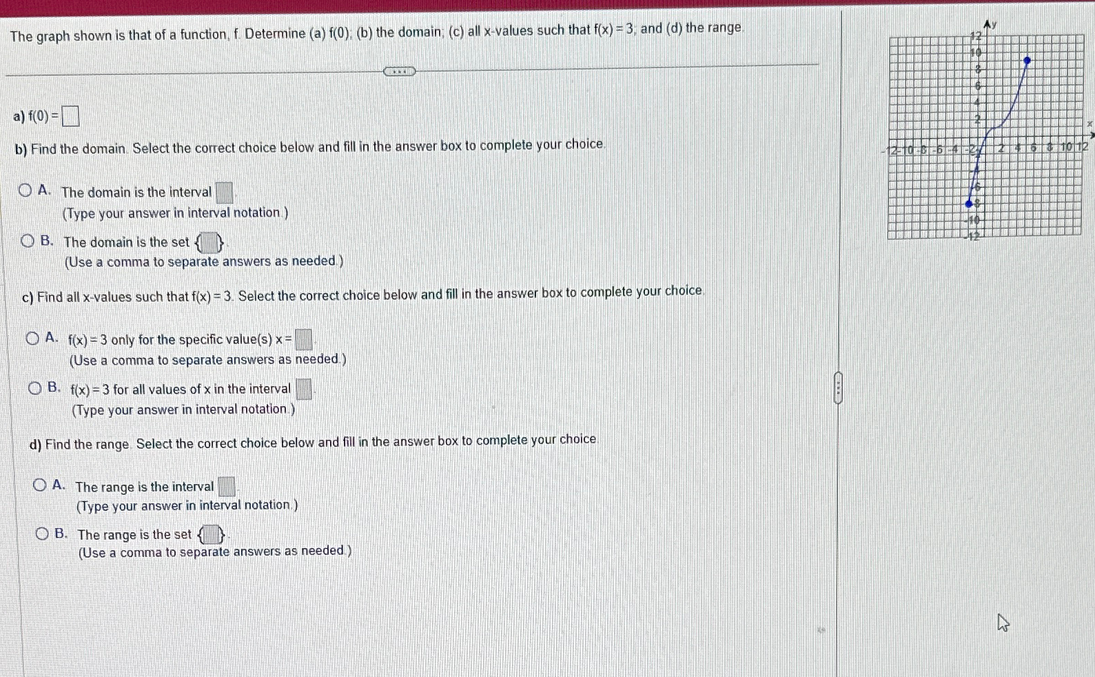 Solved The graph shown is that of a function, f. ﻿Determine | Chegg.com