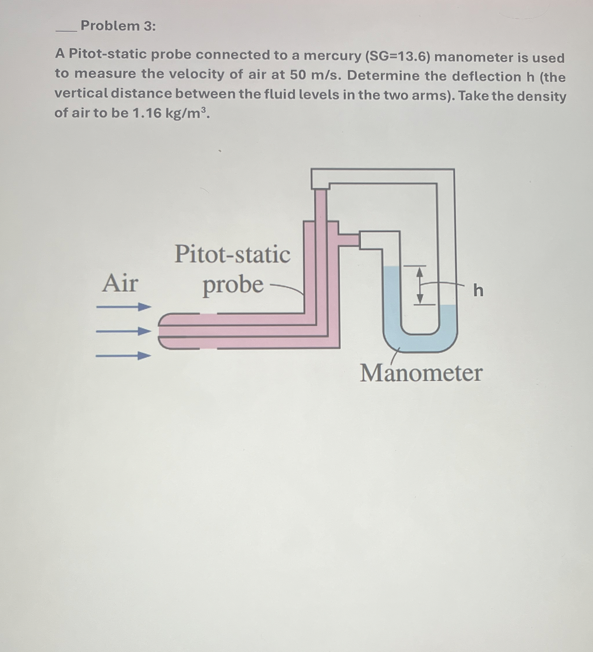 Solved Problem 3:A Pitot-static probe connected to a mercury | Chegg.com