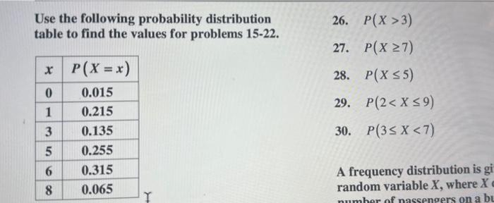 Solved Use the following probability distribution table to | Chegg.com