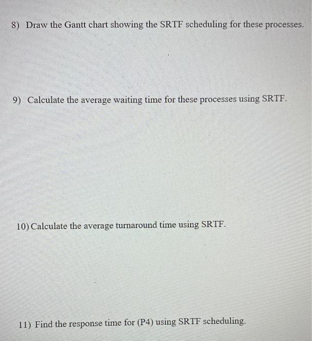 Solved Consider the set of 5 processes whose burst time are | Chegg.com
