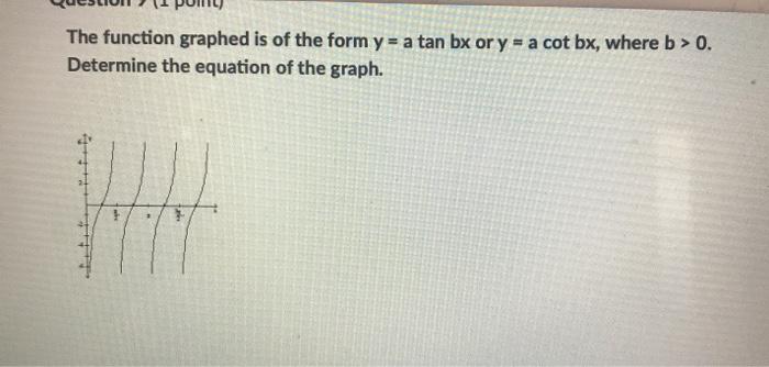 Solved The function graphed is of the form y = a tan bx or y | Chegg.com