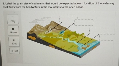 Solved Label the grain size of sediments that would be | Chegg.com