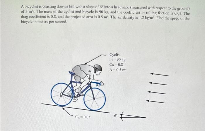 Solved A bicyclist is coasting down a hill with a slope of | Chegg.com