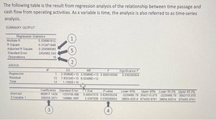 Solved 5. what does an X variable (or Independent variable) | Chegg.com