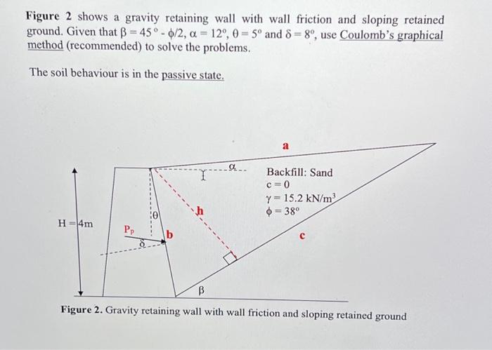 Solved Figure 2 shows a gravity retaining wall with wall | Chegg.com