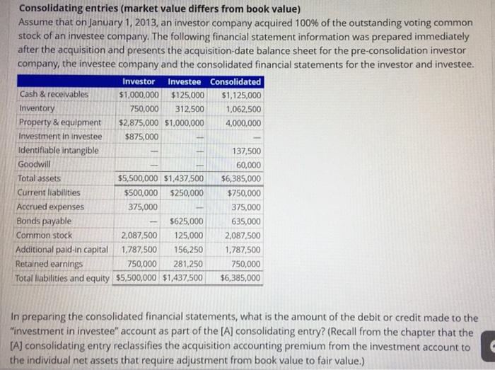 Solved Consolidating entries (market value differs from book | Chegg.com