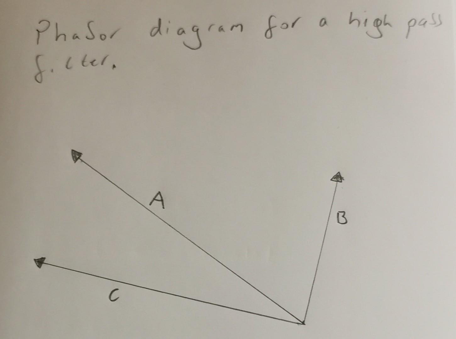 Solved Hi could someone explain this phasor diagram to me? | Chegg.com