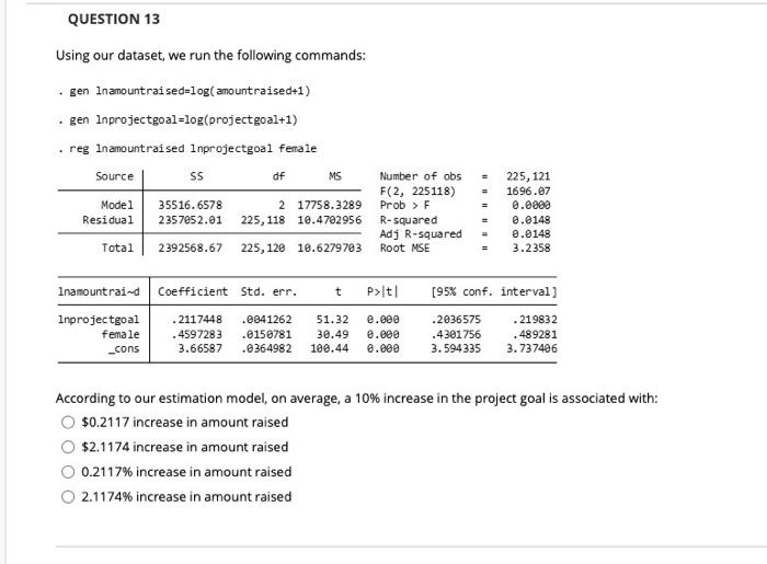 Solved Using our dataset, we run the following commands: - | Chegg.com