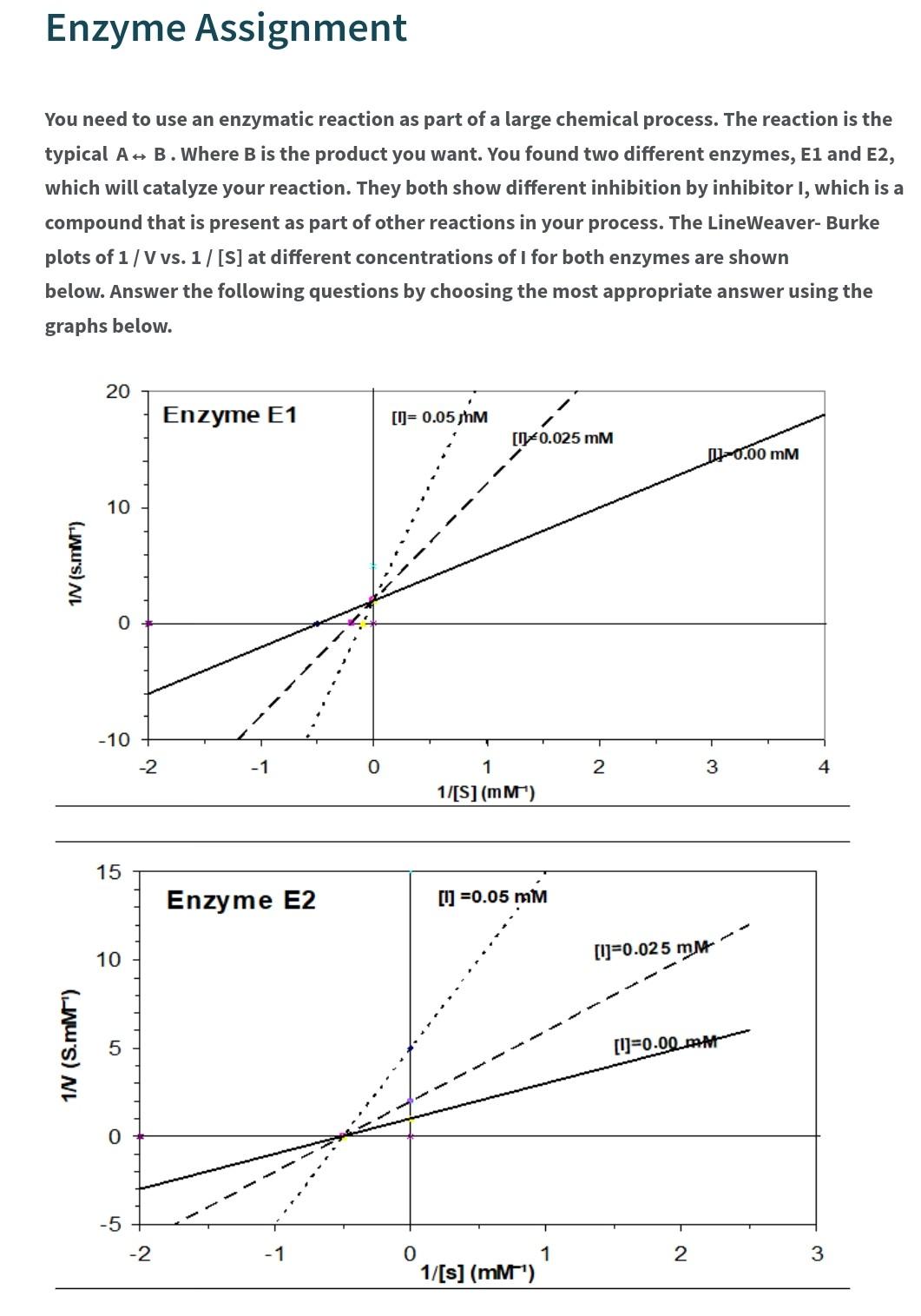 Solved Enzyme Assignment You need to use an enzymatic | Chegg.com