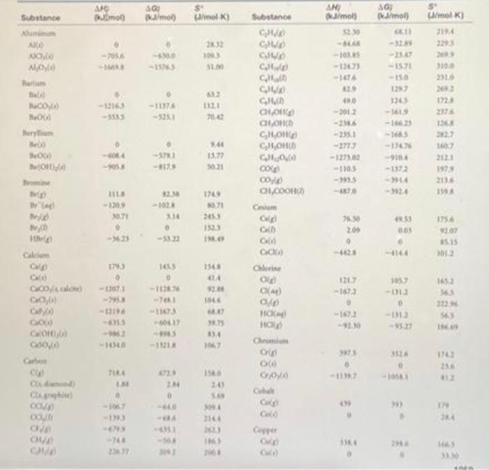 Solved Using Values From Appendix C Of Your Textbook