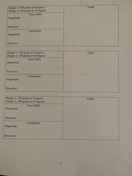 IV. Adding non-perpendicular forces Similarly to the | Chegg.com