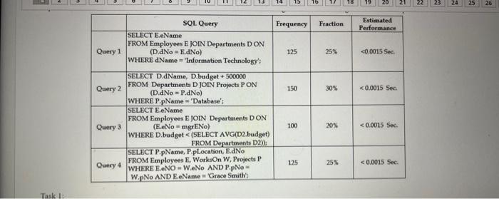 Solved Consider the following relational schema: | Chegg.com