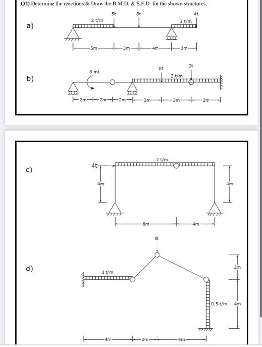 Solved Q2) Determine the reactions \& Draw the B,M.D. \& | Chegg.com