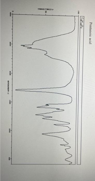 Practice Problems (All spectra are from the AIST | Chegg.com