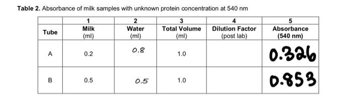 Post-lab Questions: 1. Use C1V1=C2V2 to calculate C2 | Chegg.com