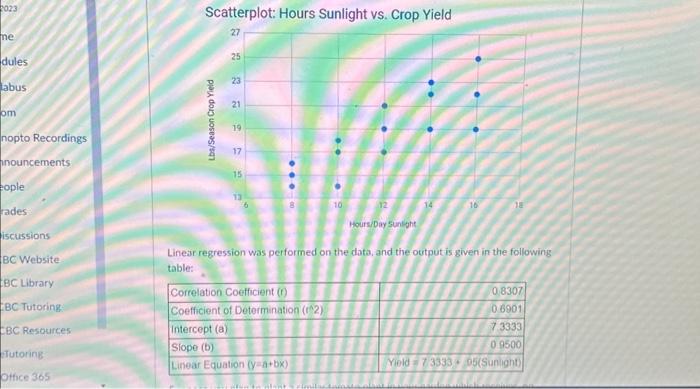 Solved Scatterplot: Hours Sunlight vs. Crop Yield 27 | Chegg.com
