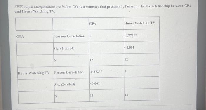 Solved SPSS output interpretation-see below: Write a | Chegg.com