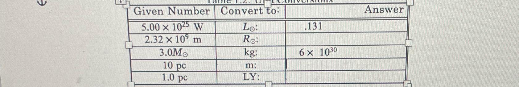 Solved \table[[Given Number,Convert | Chegg.com