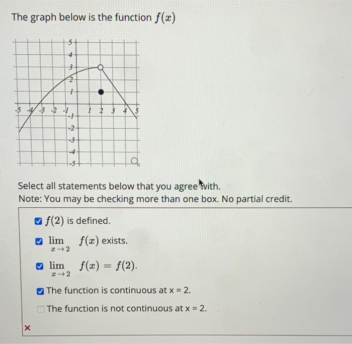Solved The graph below is the function f(x) Select all | Chegg.com