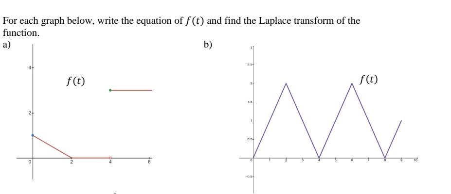 Solved For each graph below, write the equation of f(t) and | Chegg.com