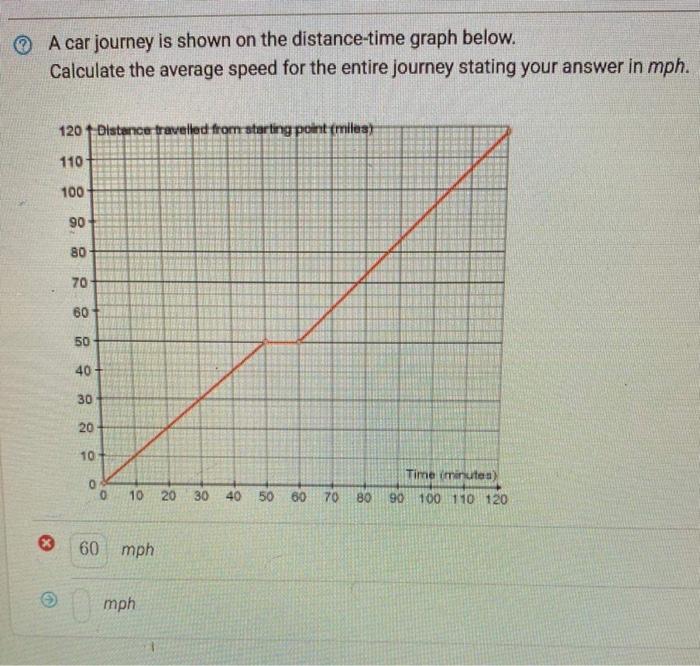 Solved Ⓡ A car journey is shown on the distance-time graph | Chegg.com