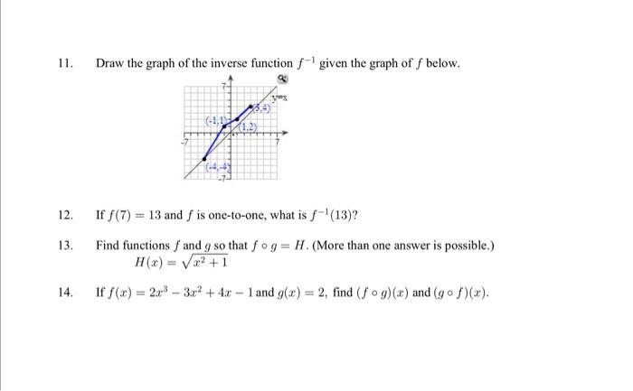 Solved 11. Draw the graph of the inverse function f−1 given | Chegg.com