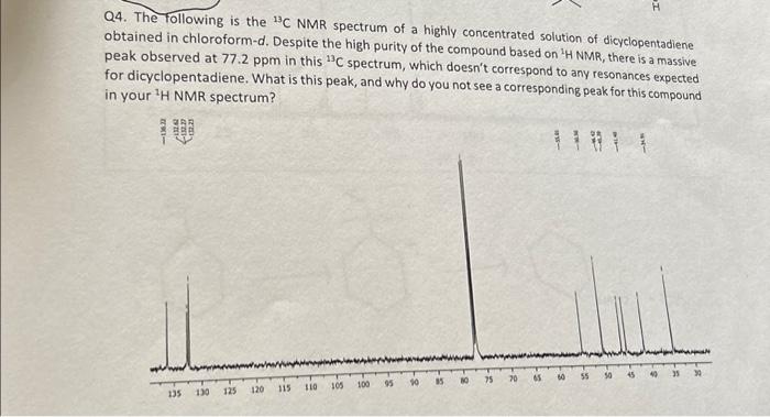 Solved Q4. The following is the ¹3C NMR spectrum of a highly | Chegg.com