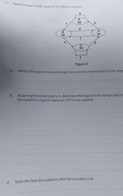 Solved 6 ﻿Figure 5 ﻿shows a state diagram for a Moore | Chegg.com