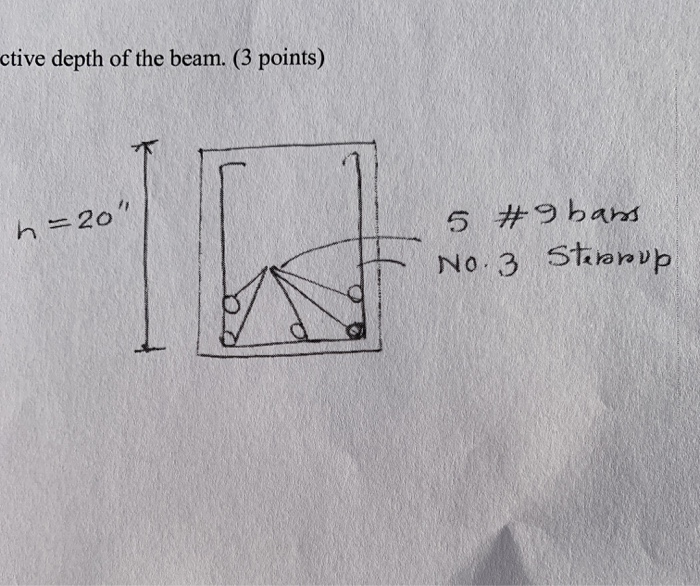 Solved ctive depth of the beam. (3 points) h=20" / 5 #9 bars | Chegg.com