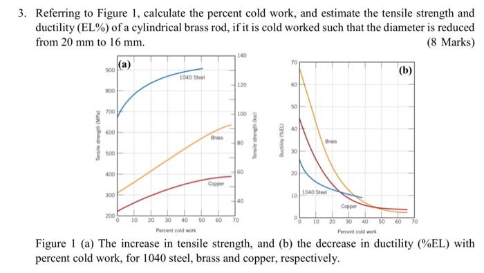 Solved 3. Referring to Figure 1, calculate the percent cold | Chegg.com
