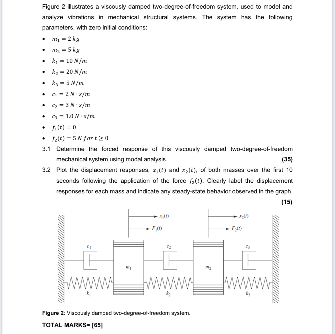 Solved Figure 2 ﻿illustrates a viscously damped | Chegg.com