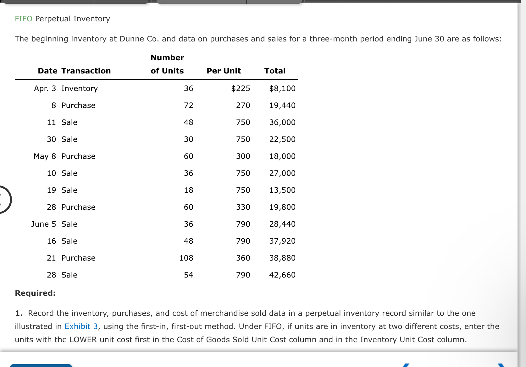 Solved 1. ﻿ Record the inventory, purchases, and cost of | Chegg.com