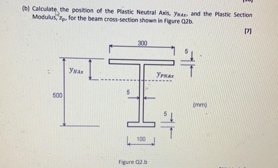 Solved (b) Calculate the position of the Plastic Neutral | Chegg.com