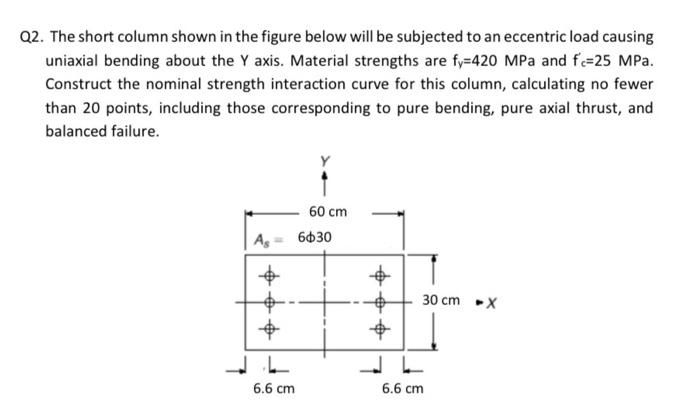 Solved Q2. The short column shown in the figure below will | Chegg.com
