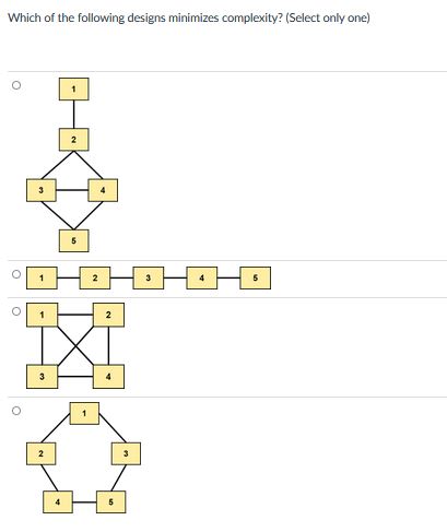 Which of the following designs minimizes complexity? | Chegg.com